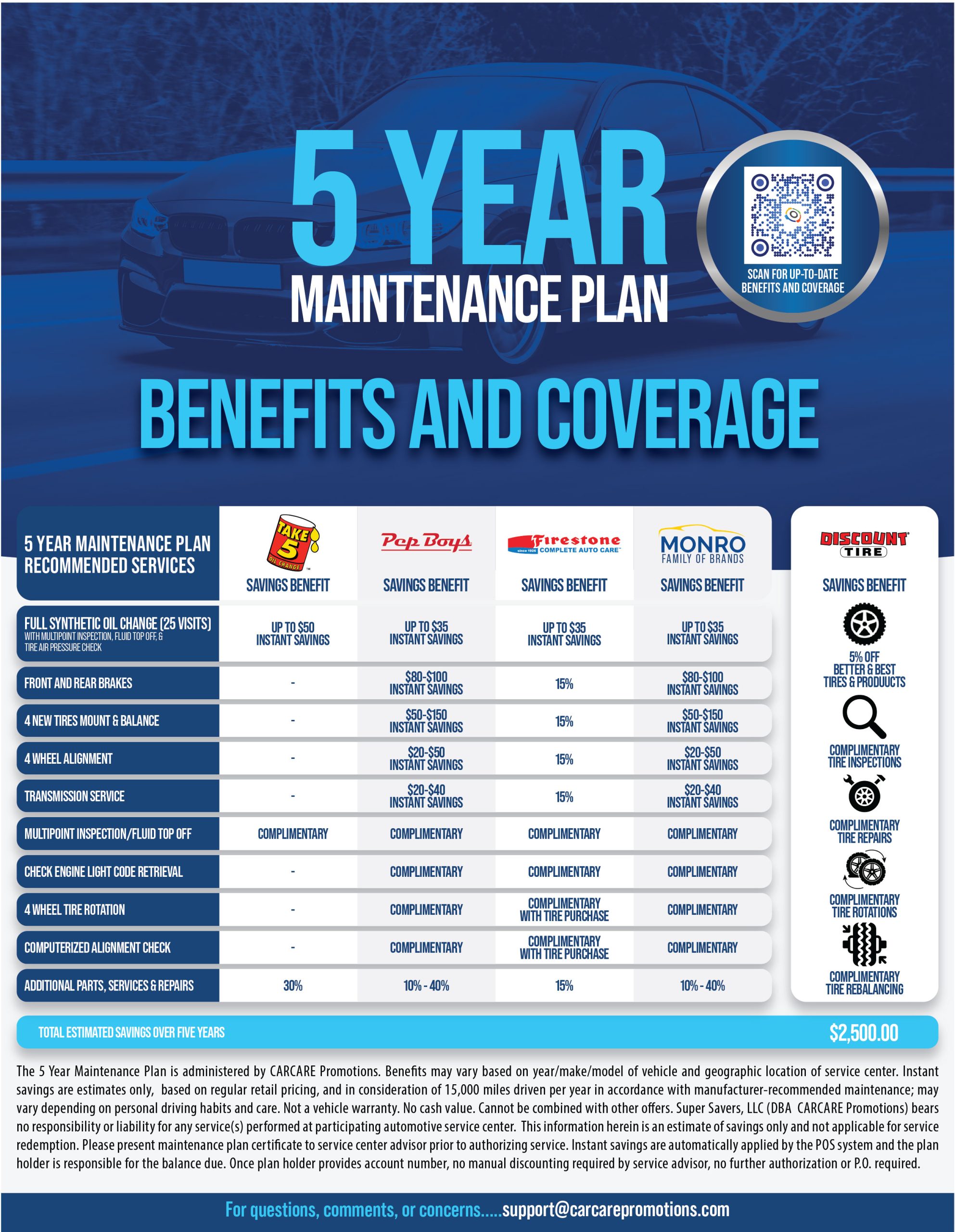 5 Year Maintenance Plan Benefits & Coverage - House of Cars, llc