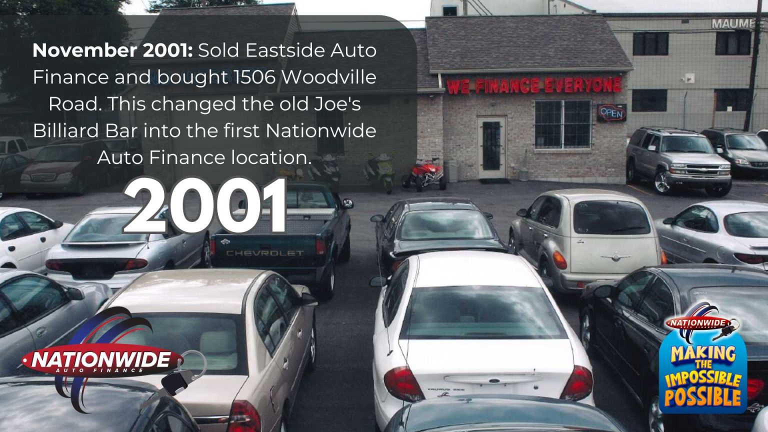 Our History and Timeline - Nationwide Auto Finance