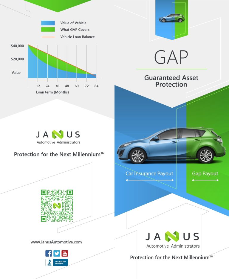 Vehicle Protection Plans - Ally Motors Inc