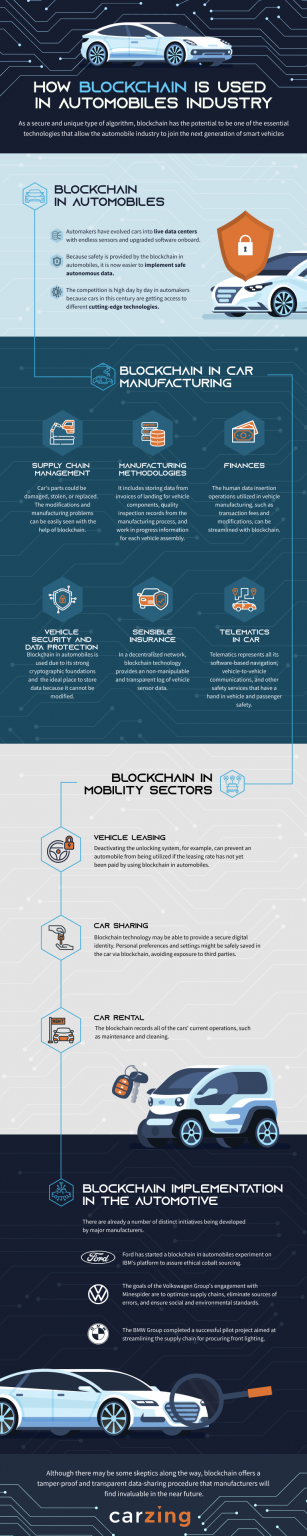 The Rise of the Blockchain in Automotive