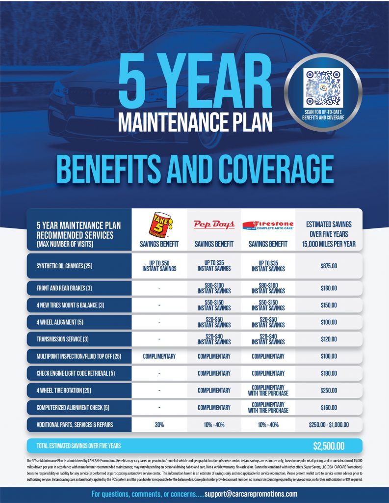Five Year Maintenance Plan - Germany Auto Brothers